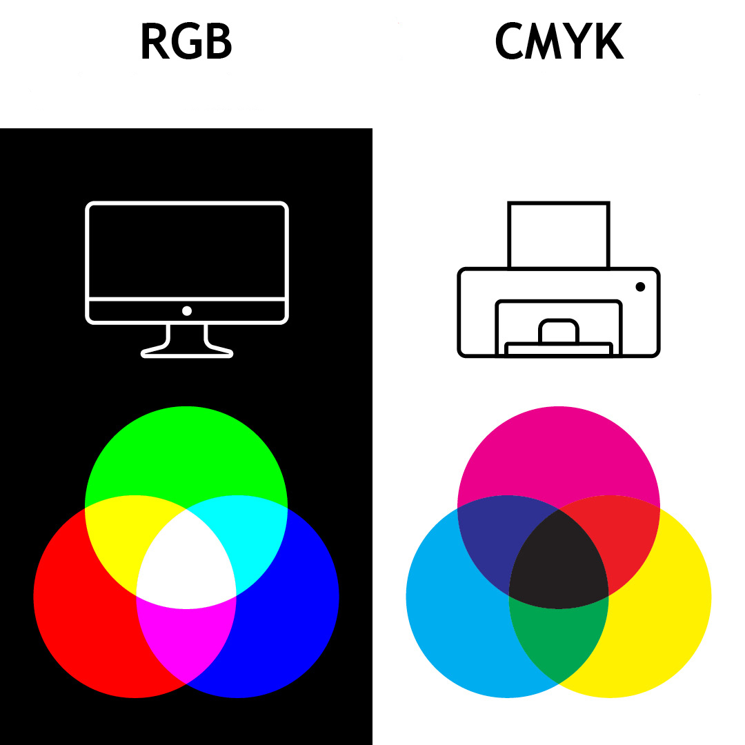 RGB ou CMYK | Avery